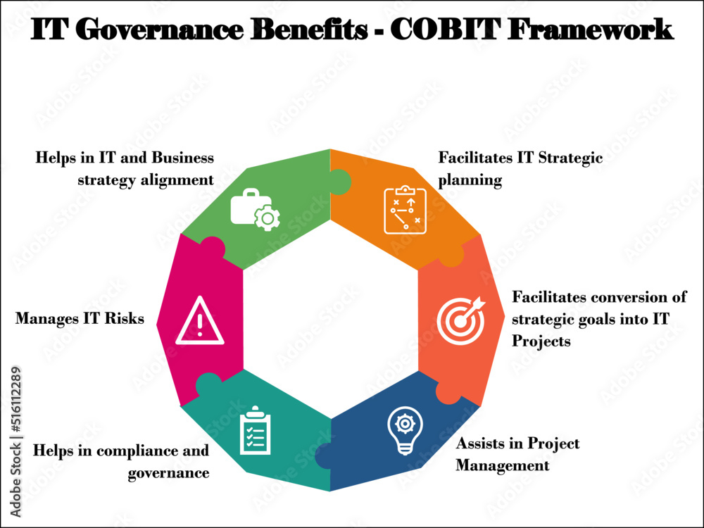 IT Governance Benefits - COBIT Framework with Icons in an Infographic template Stock Vector ...