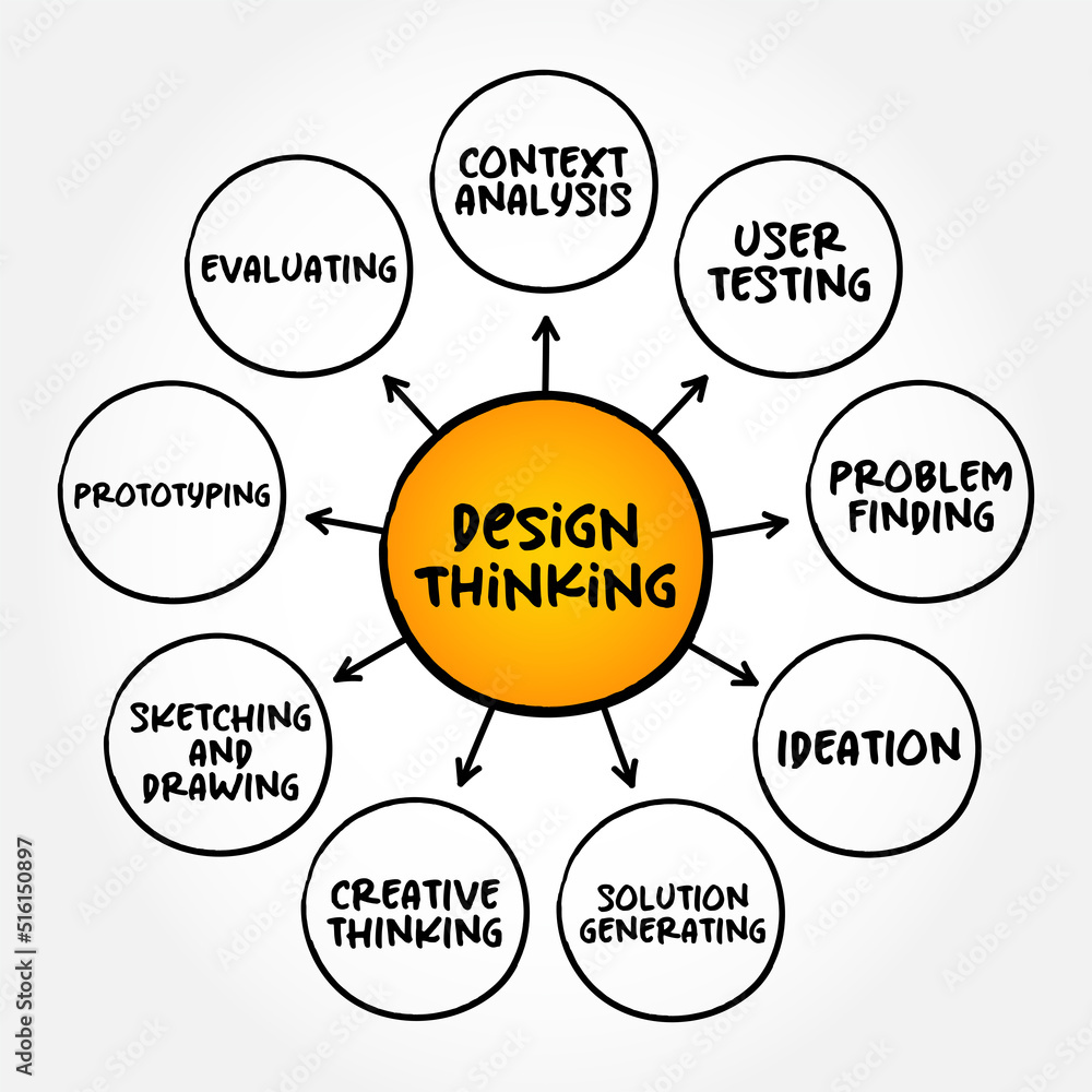 Design Thinking is a term used to represent a set of cognitive ...