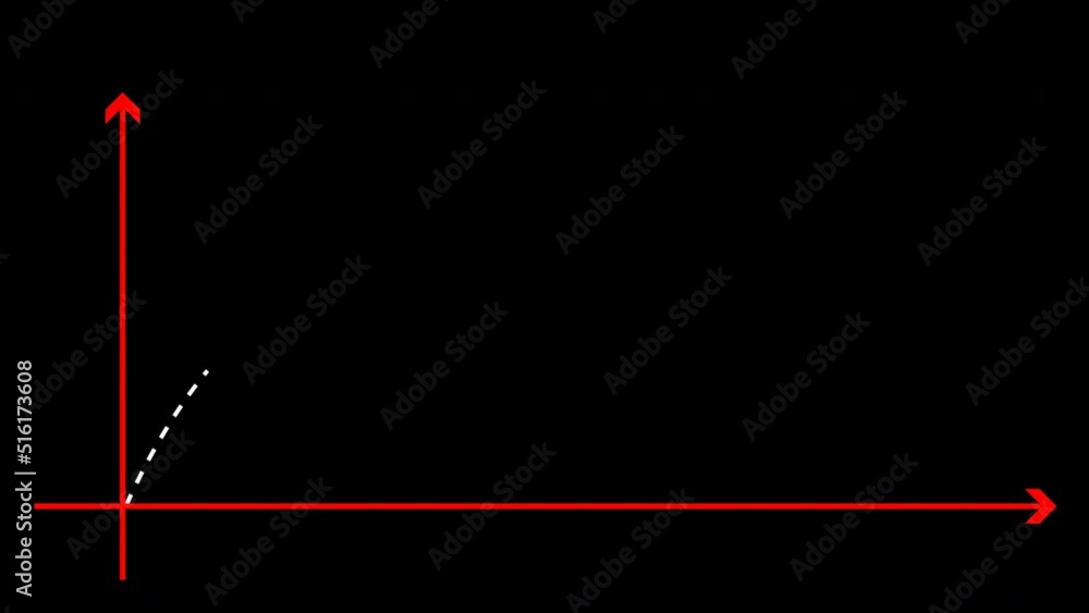 Dotted graph with another graph explaining growth expected and real ...