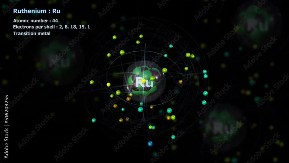 Atom of Ruthenium with 44 Electrons in infinite orbital rotation with ...