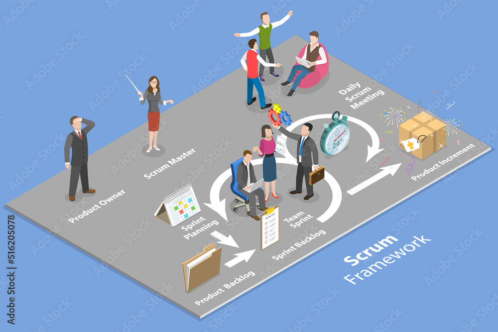 3d Isometric Flat Vector Conceptual Illustration Of Scrum Framework