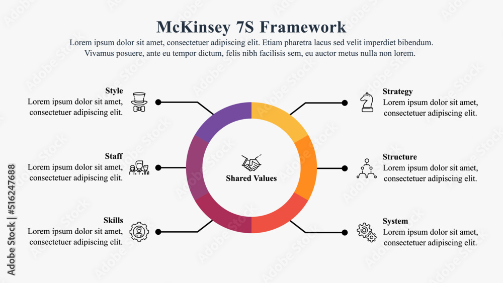 Infographic presentation template of McKinsey 7S Framework with icon ...