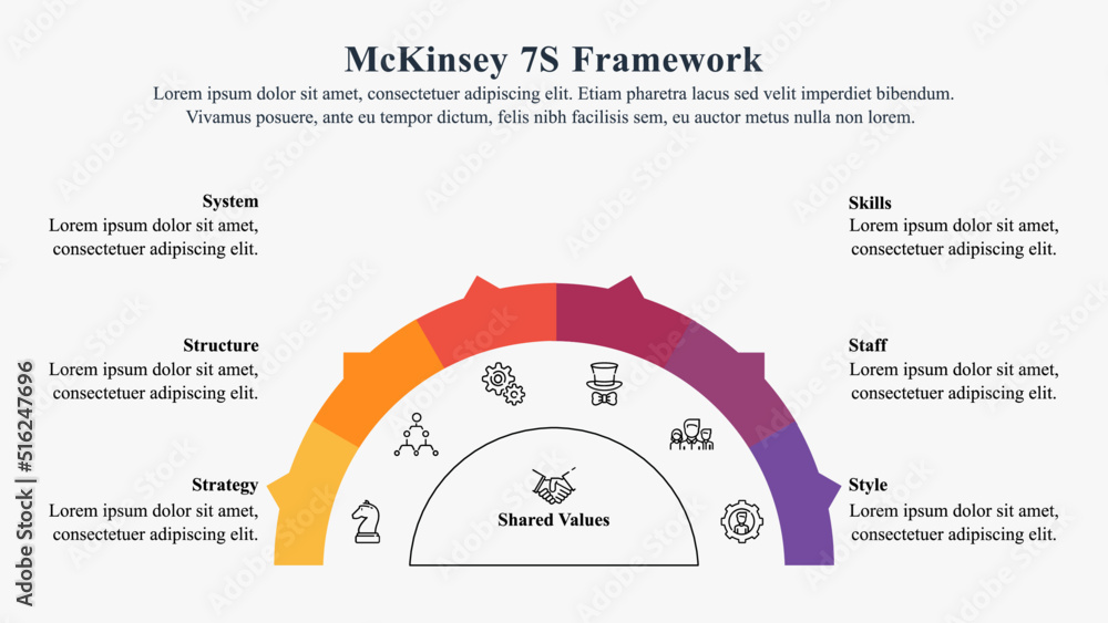 Infographic presentation template of McKinsey 7S Framework with icon ...