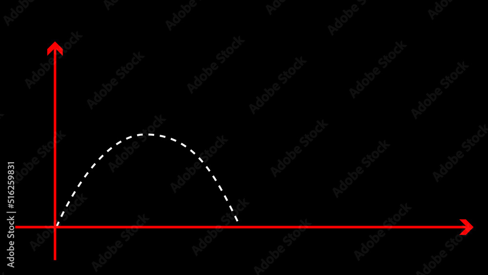 Dotted graph with another graph explaining growth expected and real ... Dotted graph with another graph explaining growth expected and real ...