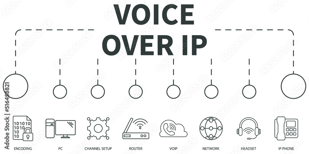 Voice over IP Vector Illustration concept. Banner with icons and ...