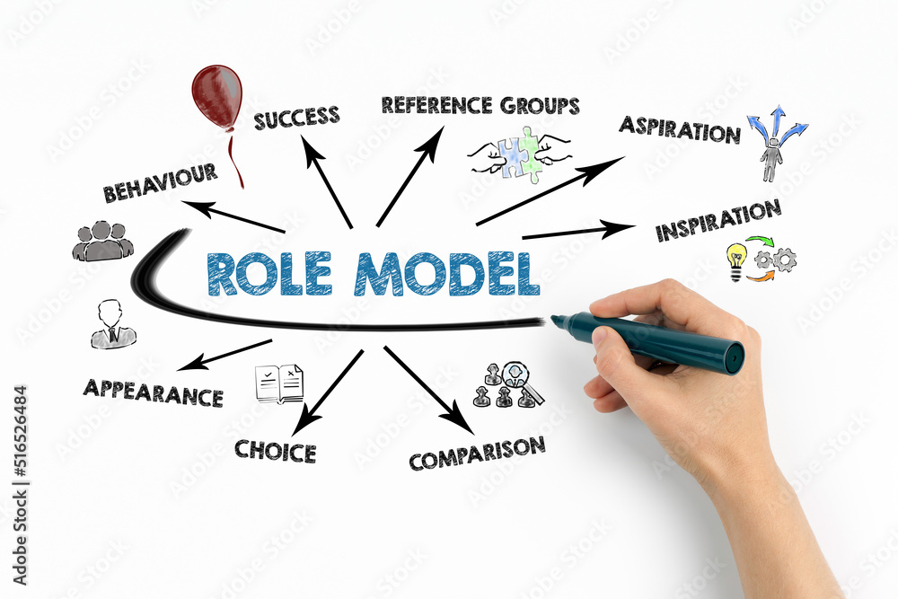 Role Model Concept. Chart with keywords and icons on white background ...