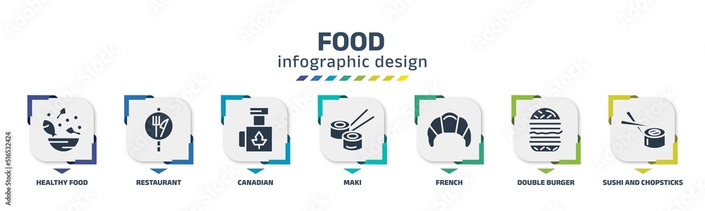 food infographic design template with healthy food, restaurant ...