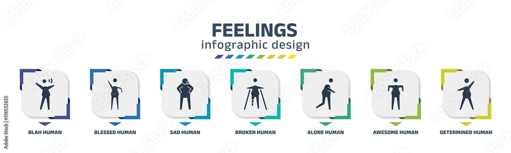 feelings infographic design template with blah human, blessed human ...