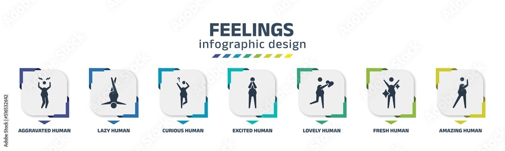 feelings infographic design template with aggravated human, lazy human ...
