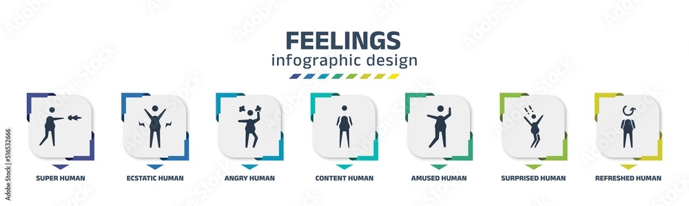 feelings infographic design template with super human, ecstatic human ...