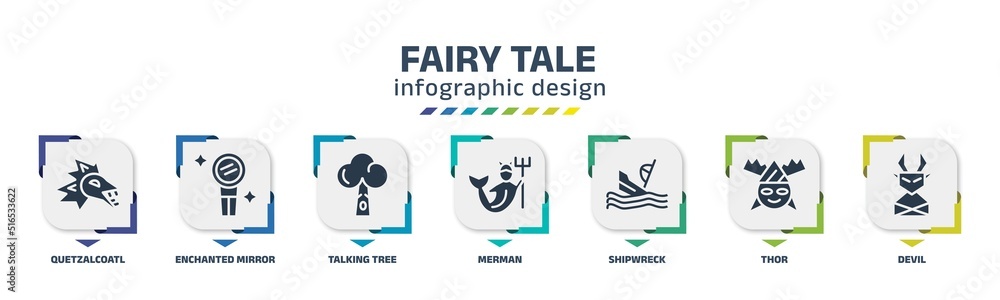fairy tale infographic design template with quetzalcoatl, enchanted ...