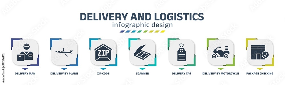 delivery and logistics infographic design template with delivery man ...