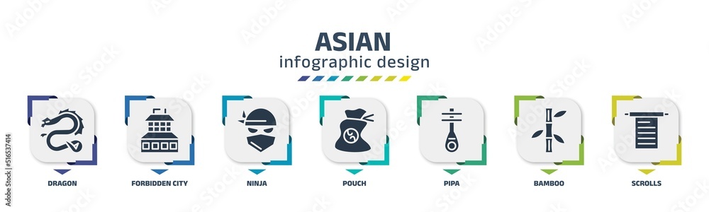 asian infographic design template with dragon, forbidden city, ninja ...