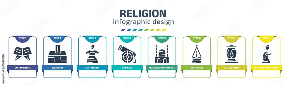 religion infographic design template with quran rehal, sadaqah, sufi ...
