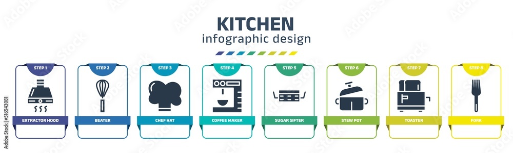 kitchen infographic design template with extractor hood, beater, chef ...