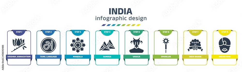 india infographic design template with krishna janmashtami, tamil ...