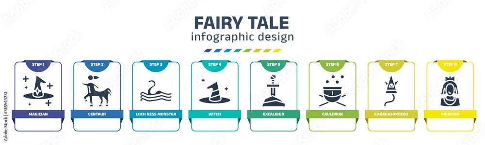 fairy tale infographic design template with magician, centaur, loch ...