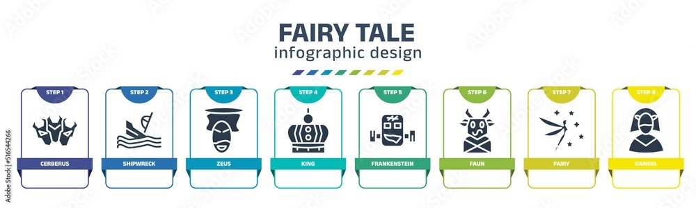 fairy tale infographic design template with cerberus, shipwreck, zeus ... fairy tale infographic design template with cerberus, shipwreck, zeus ...