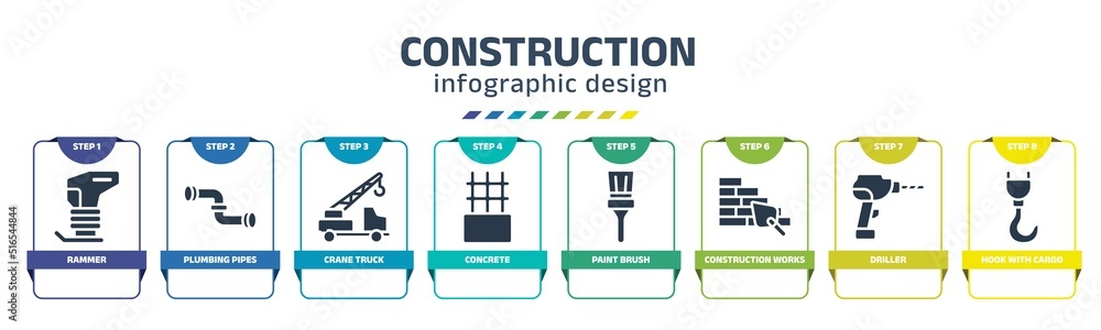 construction infographic design template with rammer, plumbing pipes ...