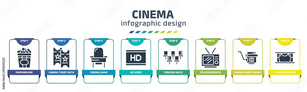 cinema infographic design template with popcorn box, cinema ticket with ...