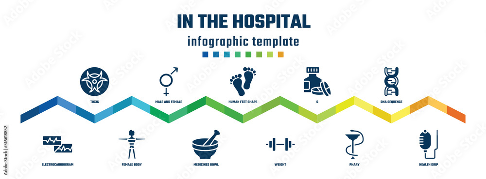 in the hospital concept infographic design template. included toxic ...