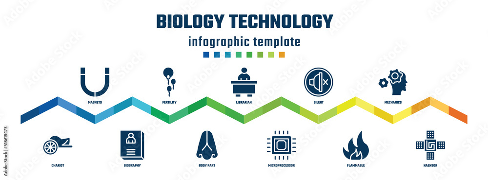 biology technology concept infographic design template. included ...