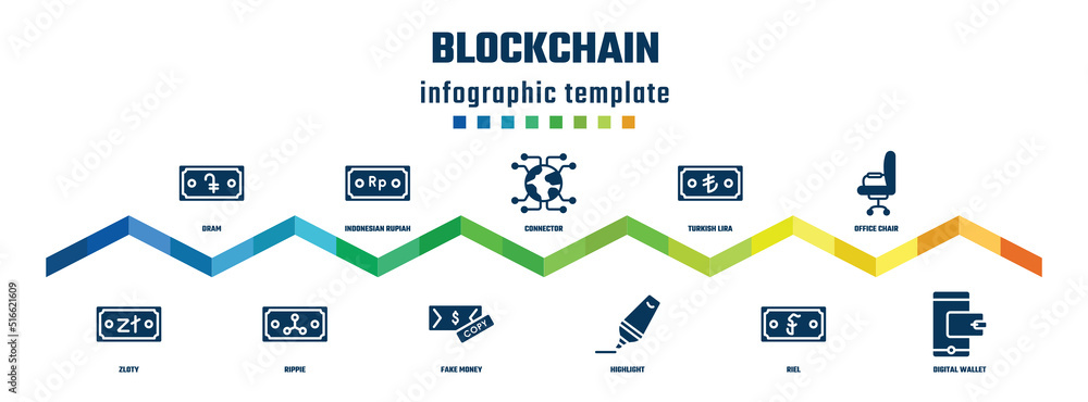 blockchain concept infographic design template. included dram, zloty ...