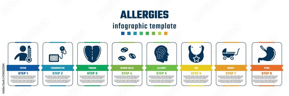 allergies concept infographic design template. included fever ...