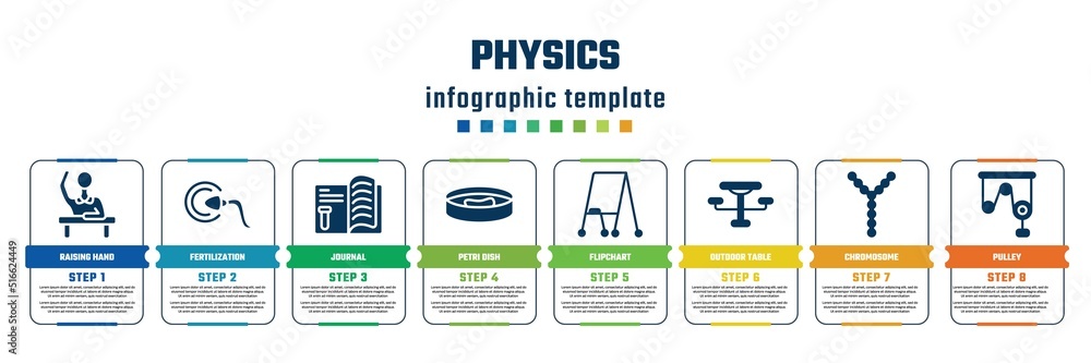 physics concept infographic design template. included raising hand ...