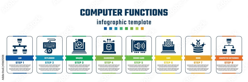 computer functions concept infographic design template. included lan ...