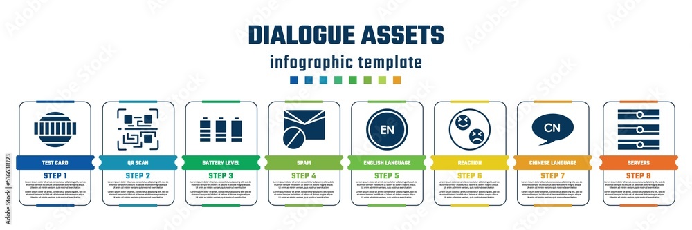 dialogue assets concept infographic design template. included test card ...