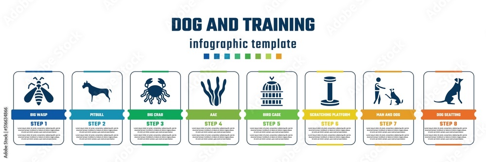 dog and training concept infographic design template. included big wasp ...
