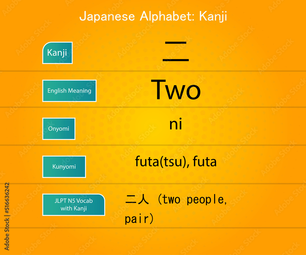 Poster japanese alphabet hiragana kanji words vector design – Wall Art ...