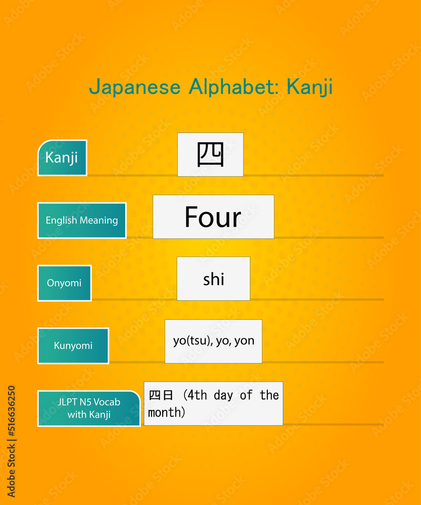 japanese alphabet hiragana kanji words vector design Stock Vector ...