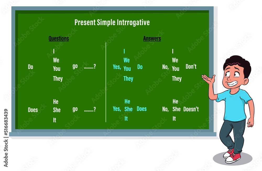 Present Simple Interrogative English Learning Vector Illustration Stock