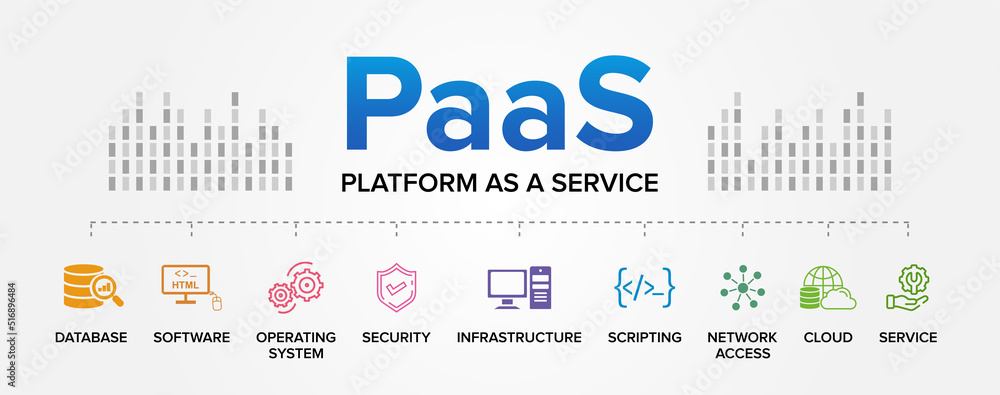 PaaS (Platform as a Service) concept vector icons set infographics ...