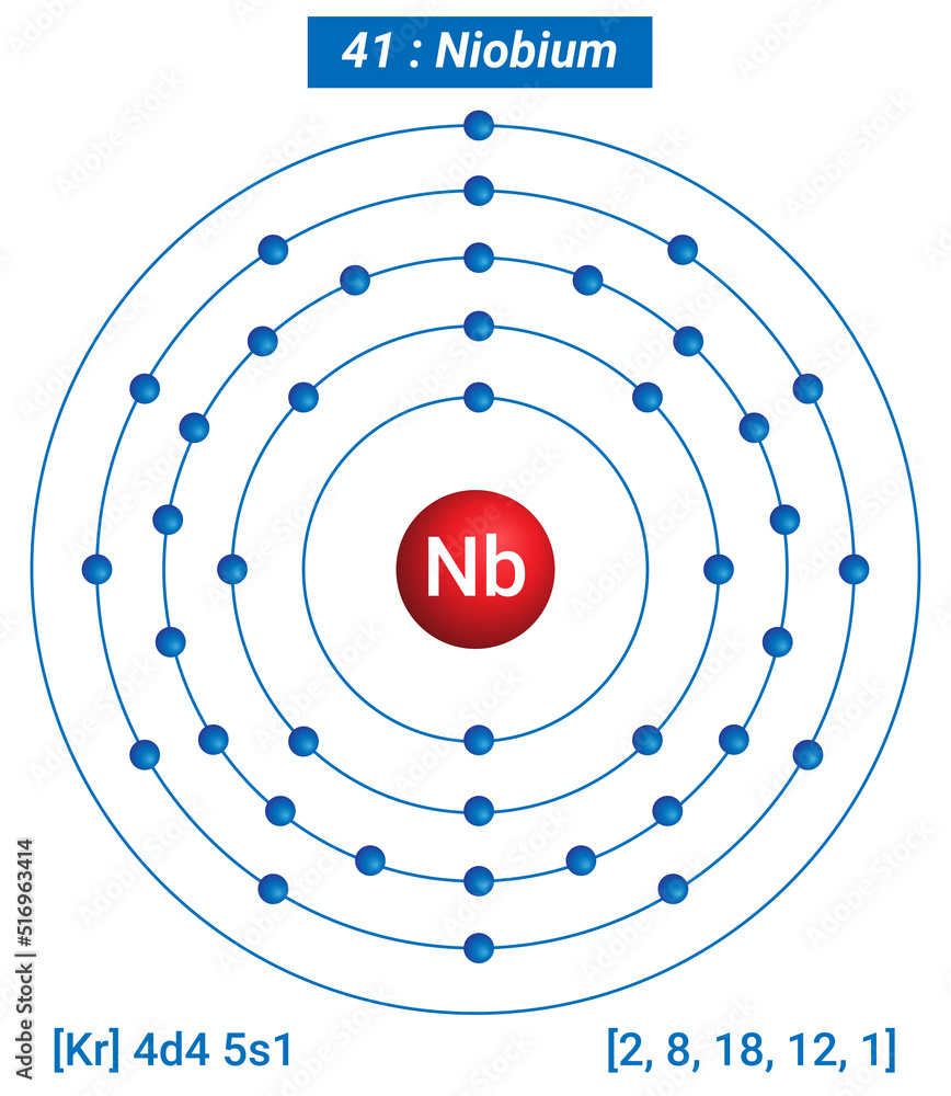 Nb Niobium Element Information - Facts, Properties, Trends, Uses and ...