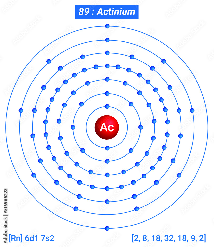 Ac Actinium Element Information - Facts, Properties, Trends, Uses and ...
