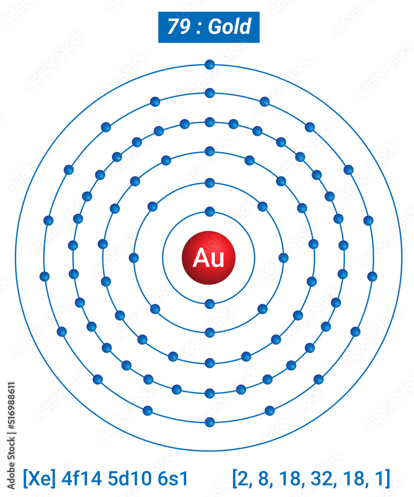 Au Gold Element Information - Facts, Properties, Trends, Uses and ...