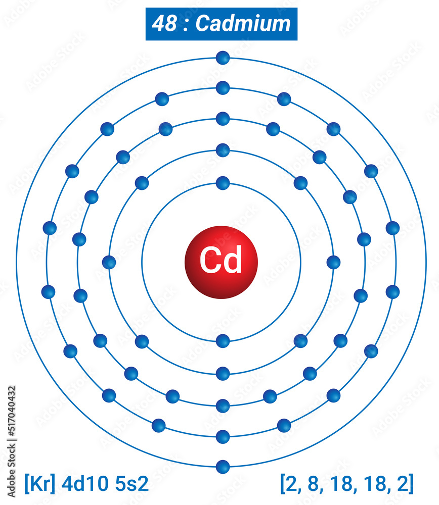 Vetor de Cd Cadmium Element Information - Facts, Properties, Trends ...