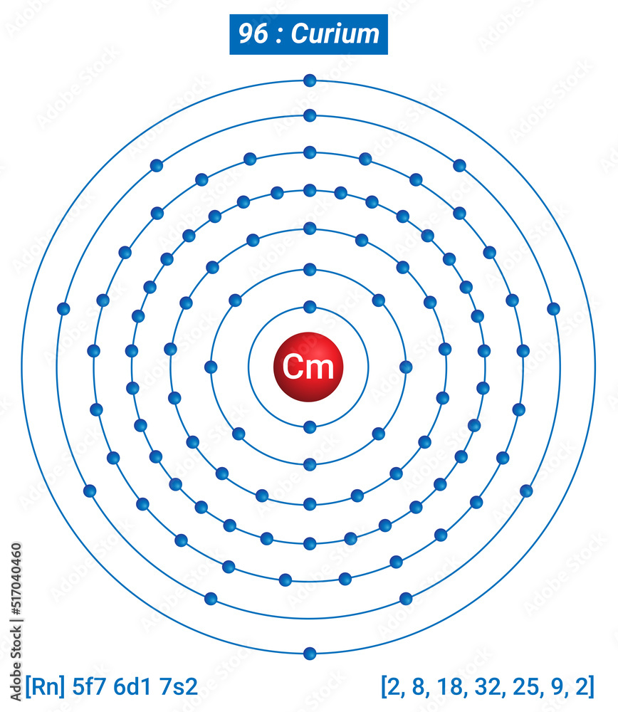 Cm Curium Element Information - Facts, Properties, Trends, Uses and ...