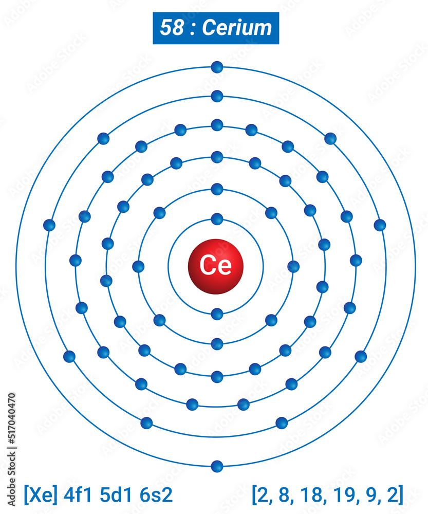 Ce Cerium Element Information - Facts, Properties, Trends, Uses and ...