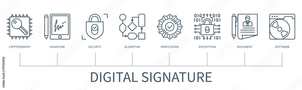 Digital signature vector infographic in minimal outline style Stock ...