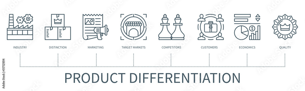 Product differentiation vector infographic in minimal outline style ...