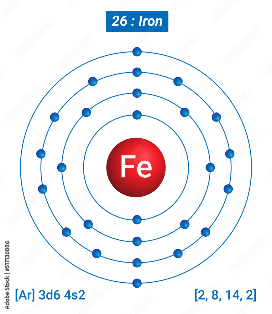 Vecteur Stock Fe Iron Element Information - Facts, Properties, Trends ...