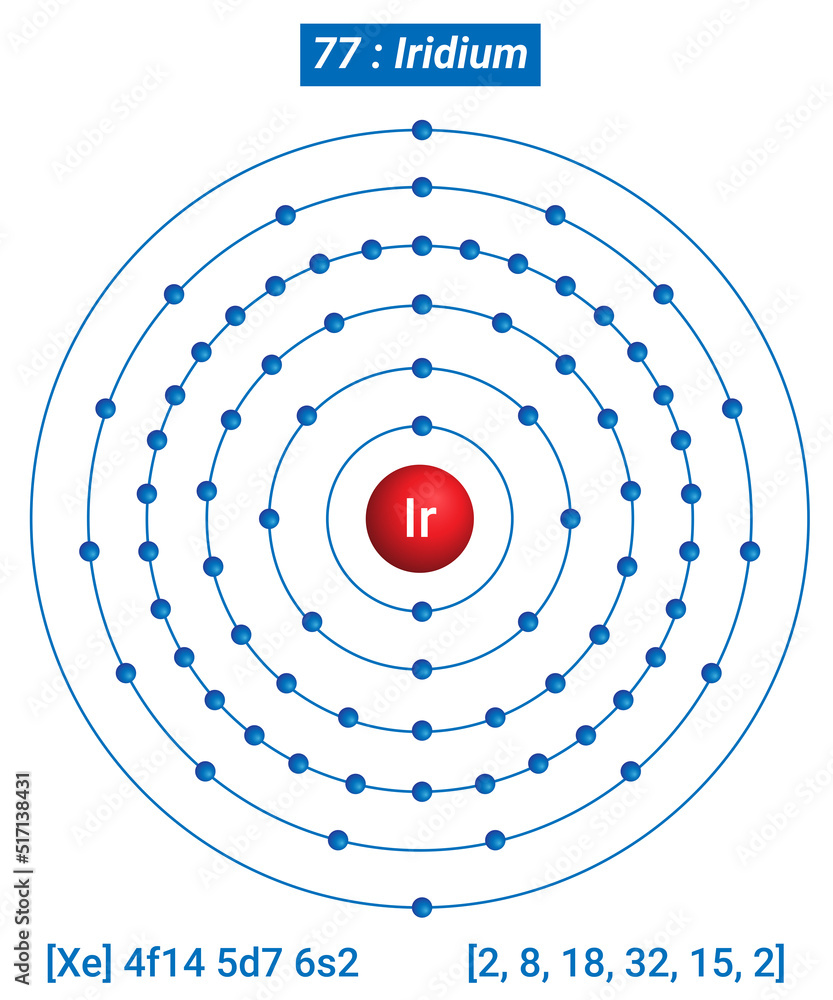 Ir Iridium Element Information - Facts, Properties, Trends, Uses and ...