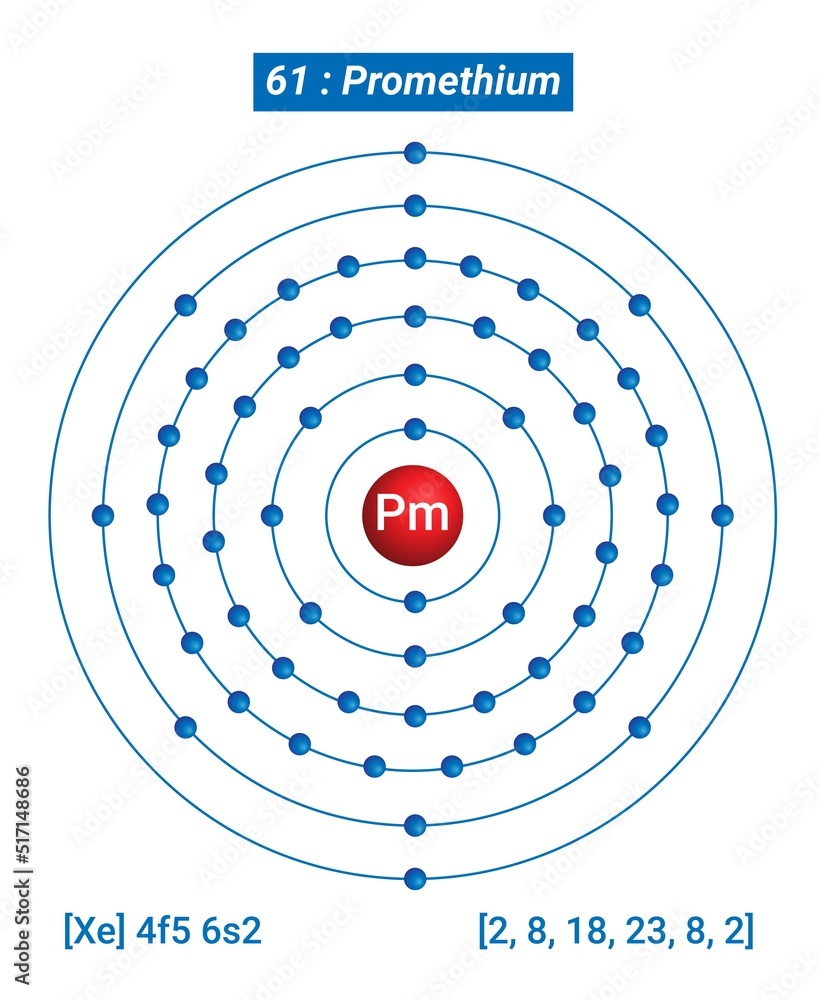 Vetor de Pm Promethium Element Information - Facts, Properties, Trends ...