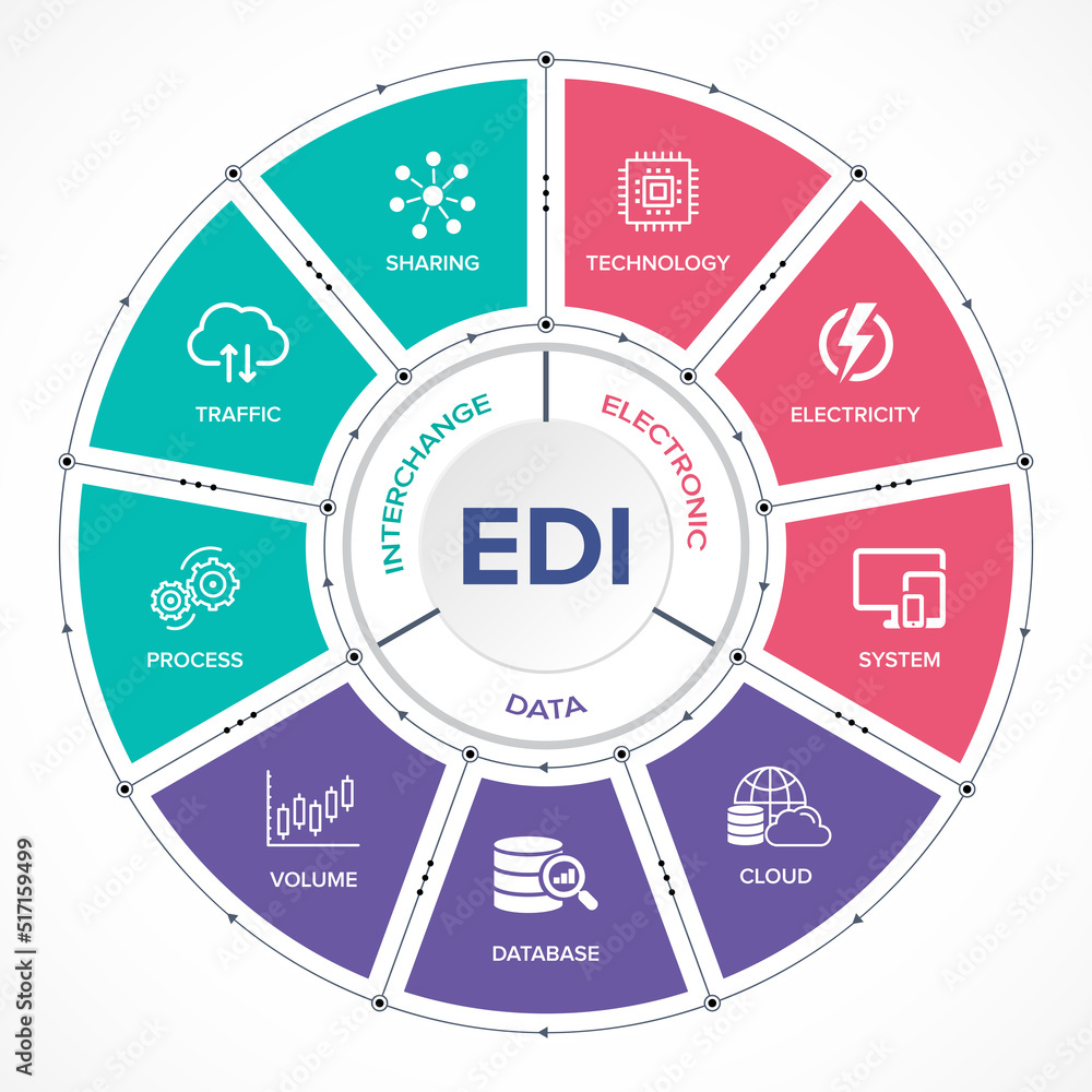 EDI - Electronic Data Interchange concept vector icons set infographic ...