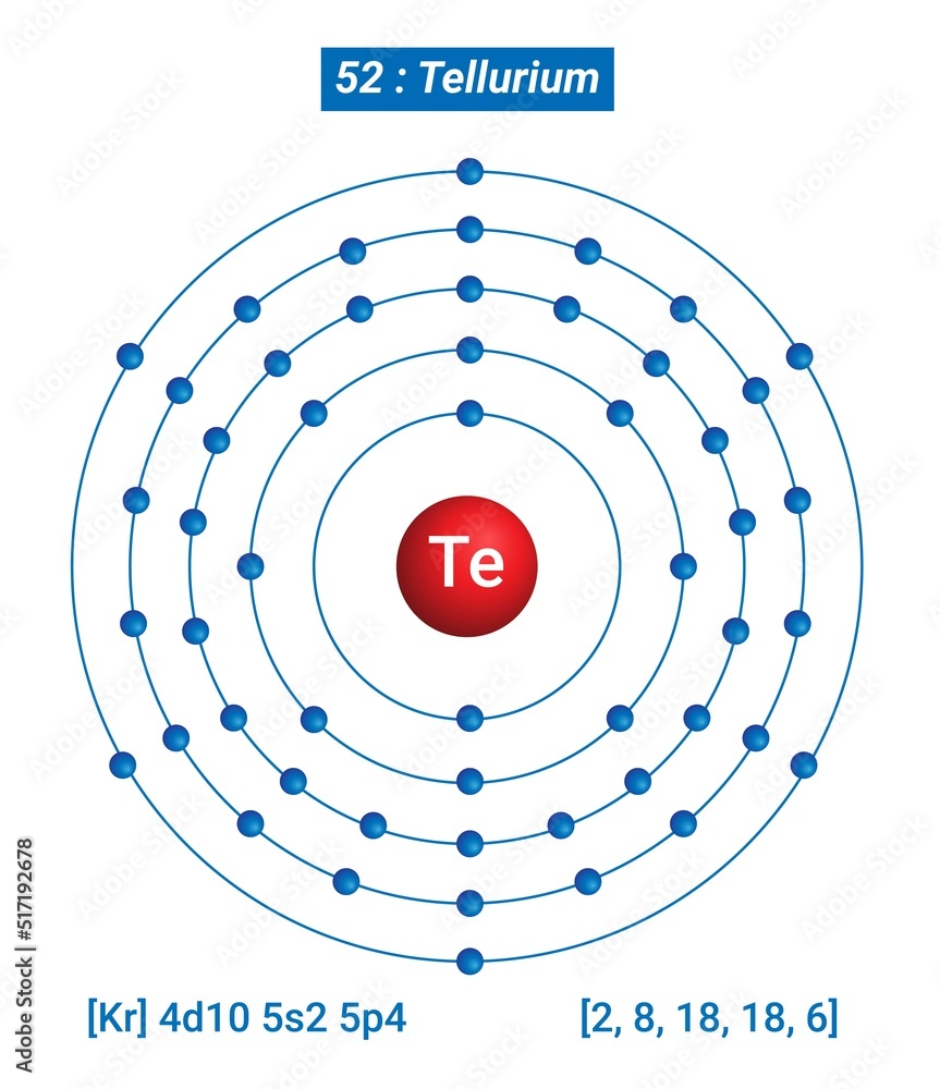 Te Tellurium Element Information - Facts, Properties, Trends, Uses and ...