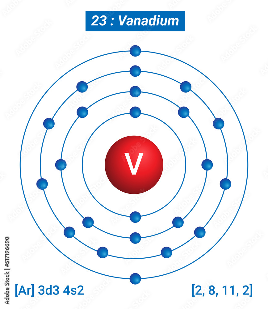 V Vanadium Element Information - Facts, Properties, Trends, Uses and ...